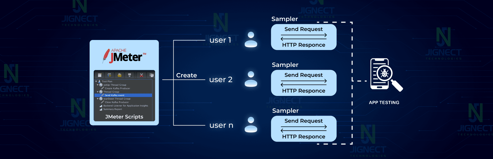 Performance Testing Of A Medical Staffing Services Web Application