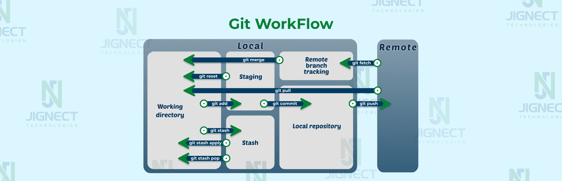 Git: Unlocking the Power of Version Control in Programming Git: Unlocking the Power of Version Control in Programming