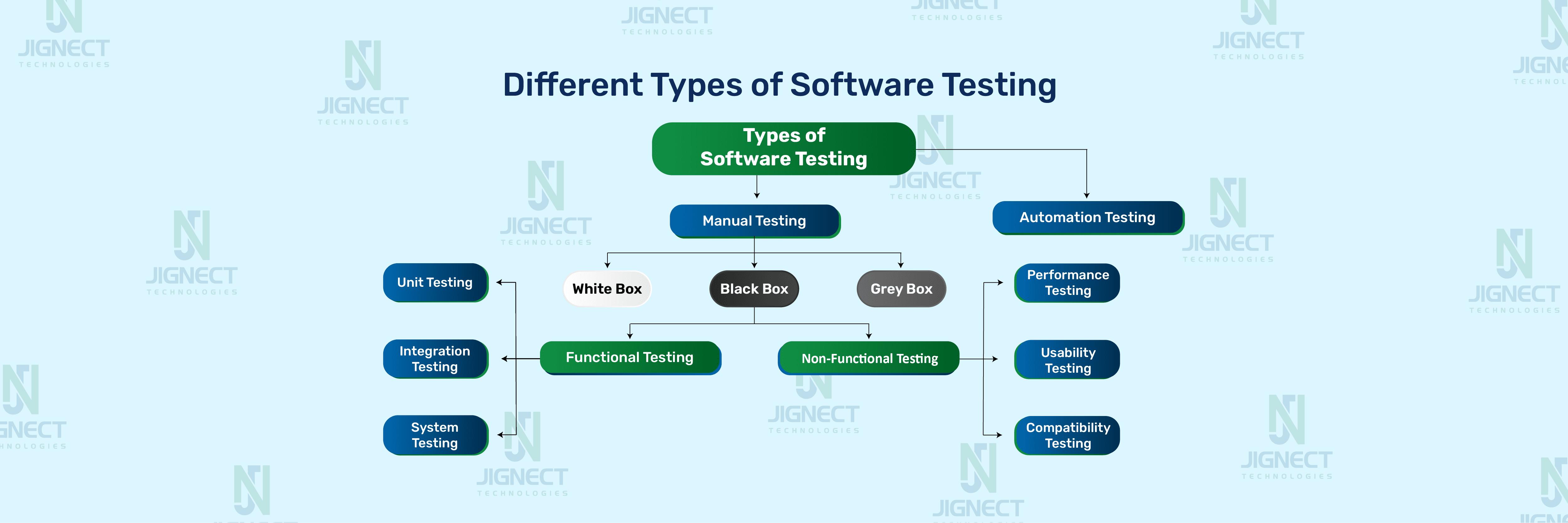 Different Types of Software Testing Different Types of Software Testing