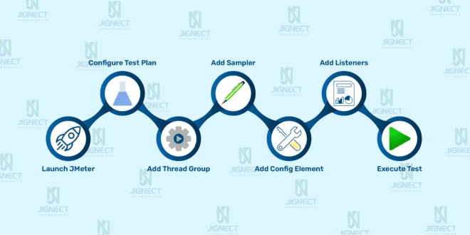 Apache JMeter: Your Gateway to Performance Testing Apache JMeter: Your Gateway to Performance Testing
