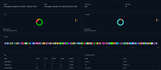 Effortless Test Reporting in Selenium Automation Effortless Test Reporting in Selenium Automation